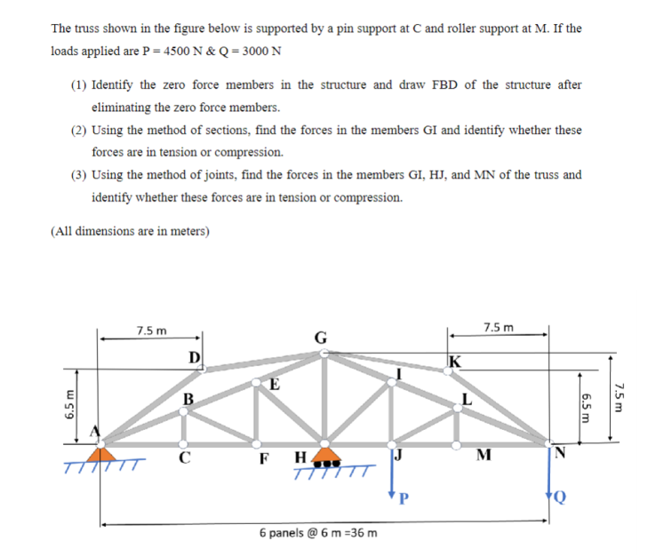 Solved The Truss Shown In The Figure Below Is Supported By A