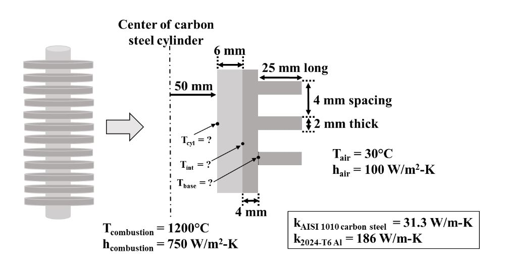 Solved An air cooled motorcycle engine uses annular fins to | Chegg.com