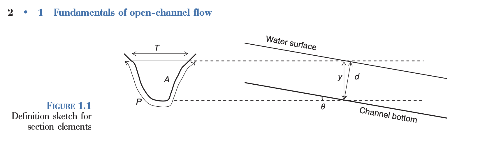 Solved 2 • 1 Fundamentals of open-channel flow Water surface | Chegg.com