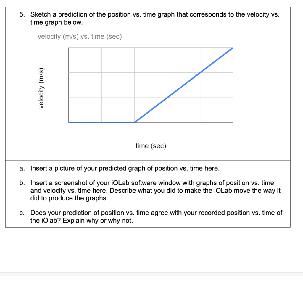 5. Sketch a prediction of the position vs. time graph | Chegg.com