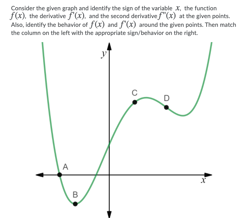 Solved Consider the given graph and identify the sign of the | Chegg.com