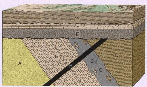 Solved 1)Describe the sequence by which the above geological | Chegg.com