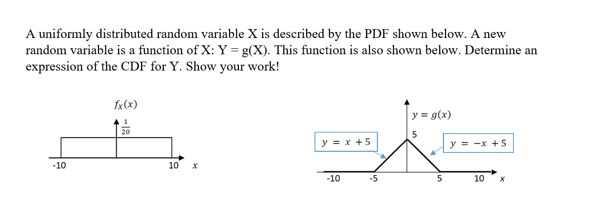 Solved A uniformly distributed random variable X is | Chegg.com