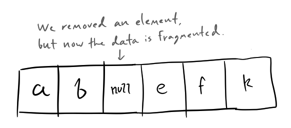 Solved 5.10Lab 8 - ArrayStringListModule 4: Lab 8 - | Chegg.com