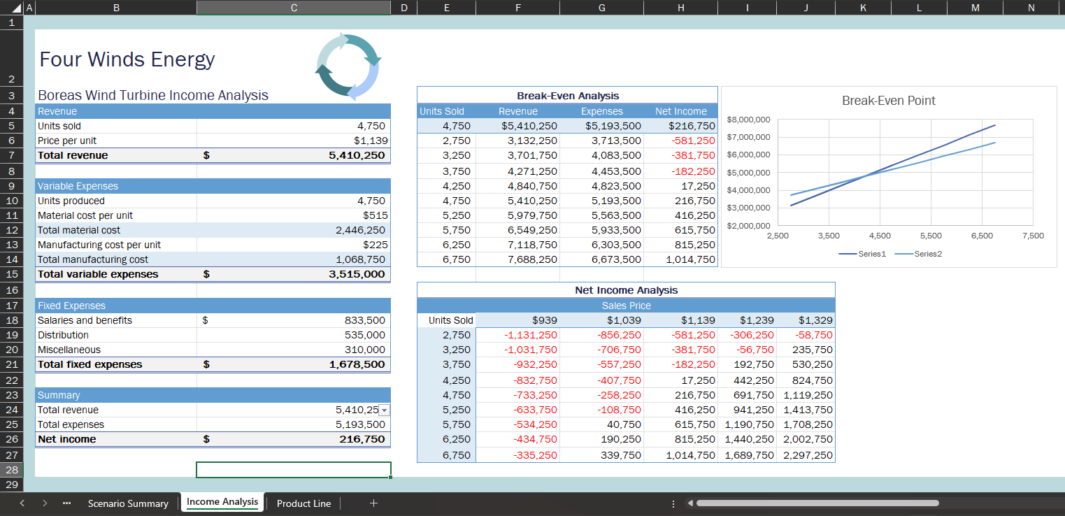 Return to the Income Analysis worksheet. Create a | Chegg.com