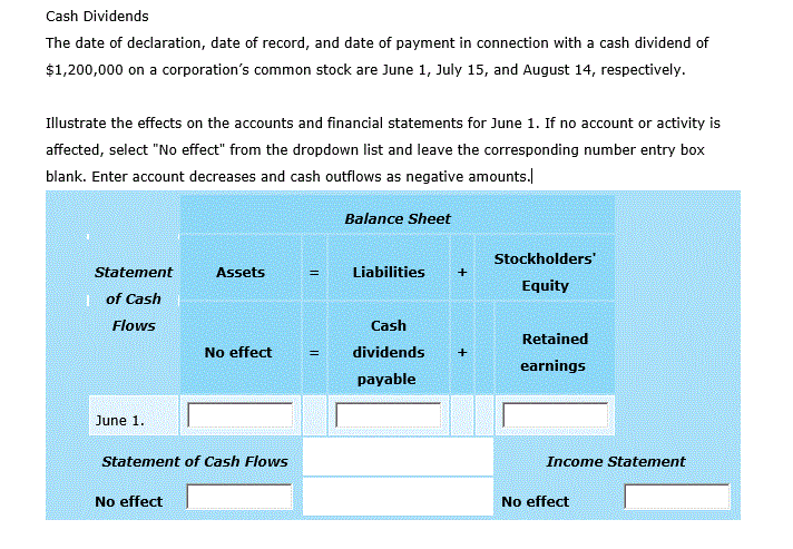 Solved Cash Dividends The date of declaration, date of | Chegg.com