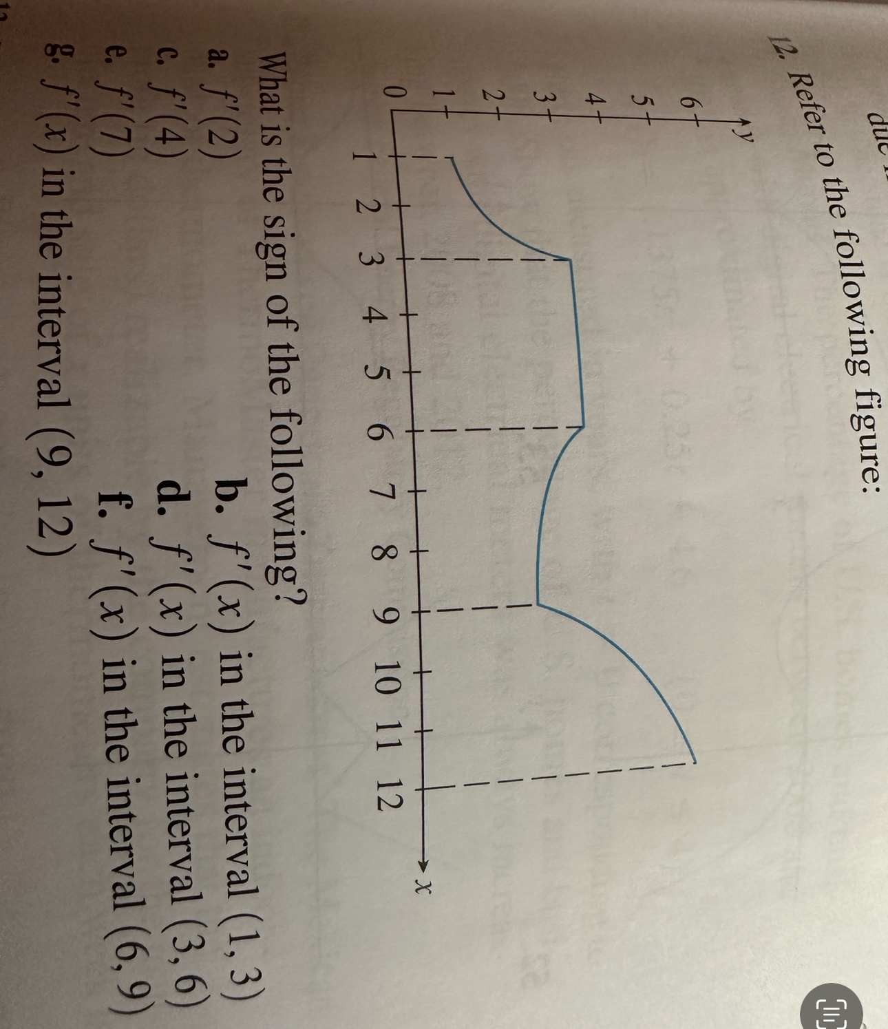 Solved Refer to the following figure: What is the sign of | Chegg.com