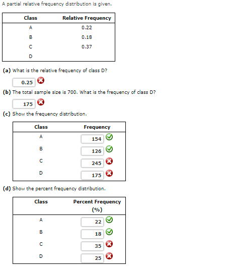 Solved A partial relative frequency distribution is | Chegg.com