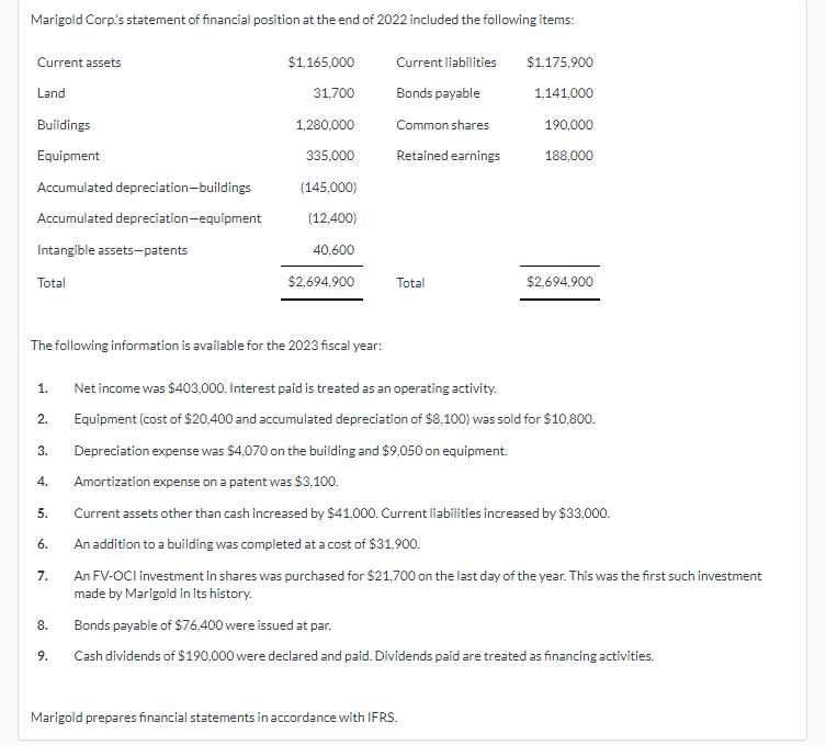 Solved a. Prepare a statement of financial position (SFP) as | Chegg.com