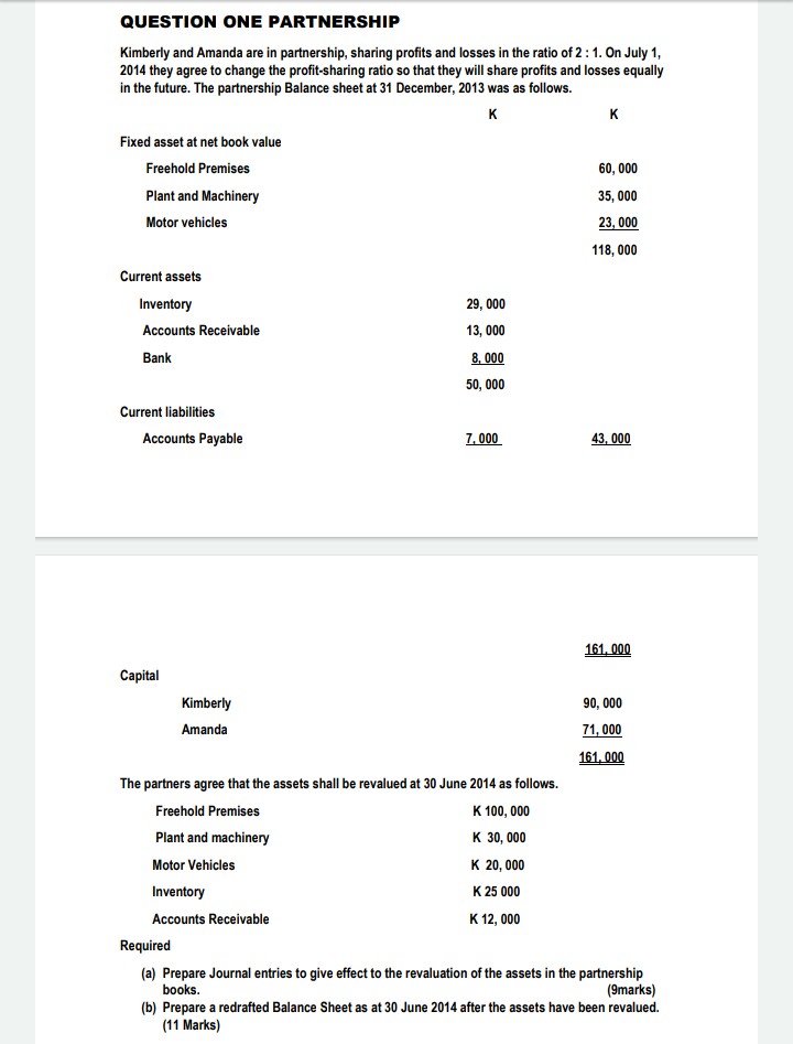 Solved QUESTION ONE PARTNERSHIPKimberly and Amanda are in | Chegg.com