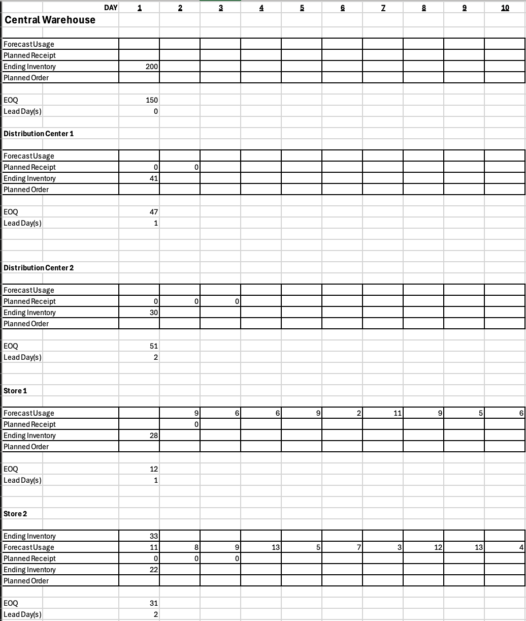 Solved Need help figuring out this supply chain DRP Planning | Chegg.com