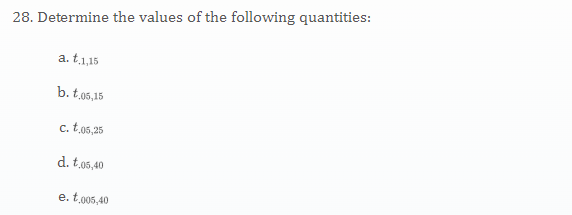 Solved 28. Determine the values of the following quantities: | Chegg.com