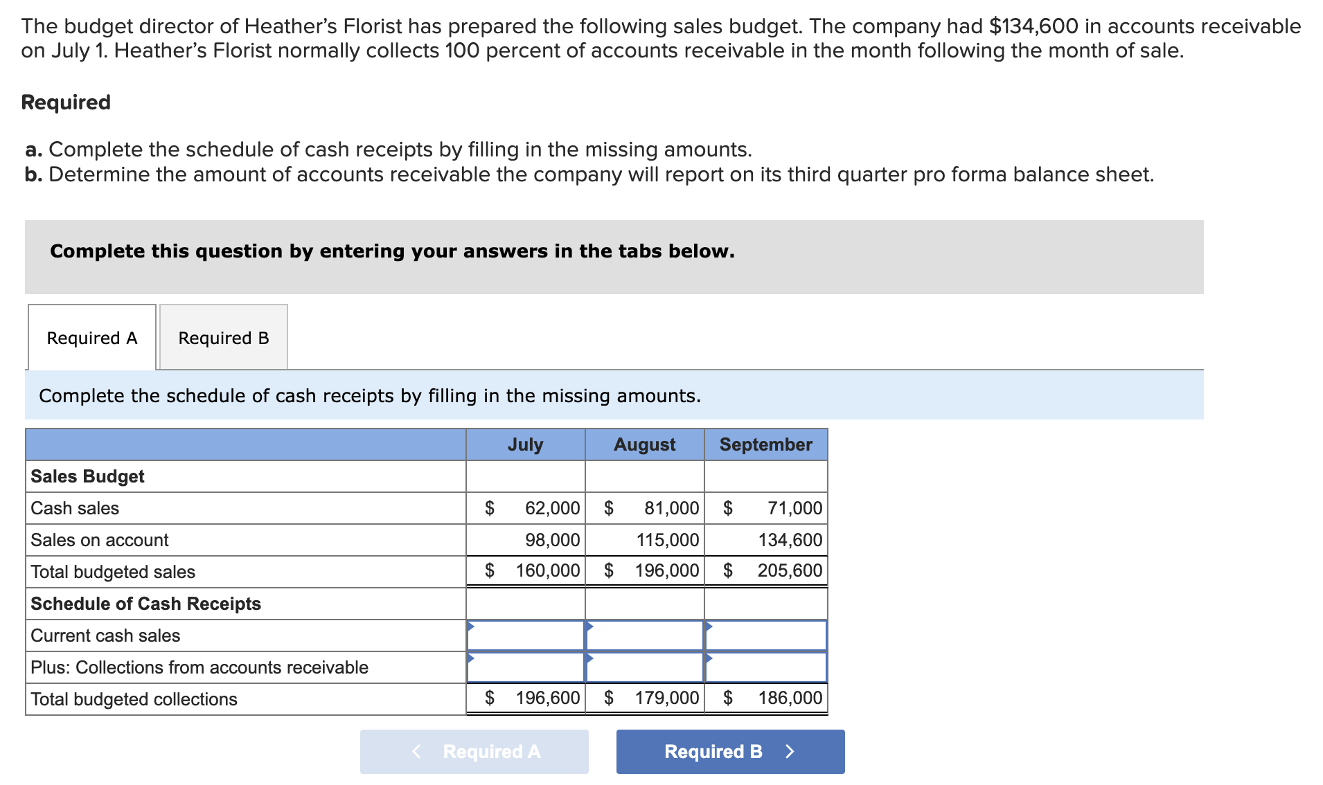 Solved The budget director of Heather's Florist has prepared | Chegg.com