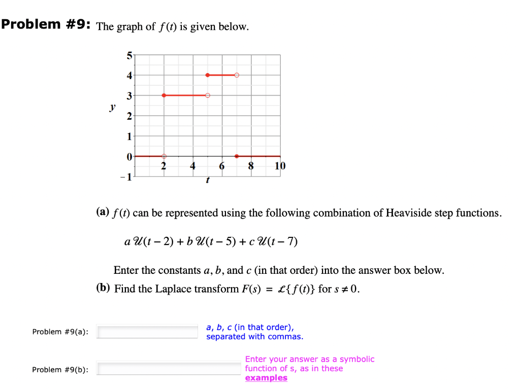 Solved Problem \#9: The graph of f(t) is given below. (a) | Chegg.com