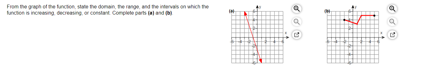 Solved From the graph of the function, state the domain, the | Chegg.com