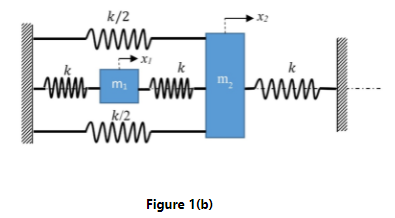 Solved Based on Figure 1(b), a simple undamped spring mass | Chegg.com