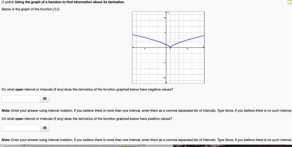 Solved (1 point) Evaluating Limits Graphically Below is the | Chegg.com
