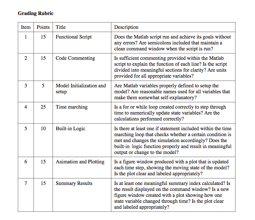 For your individual term project, you will create a | Chegg.com