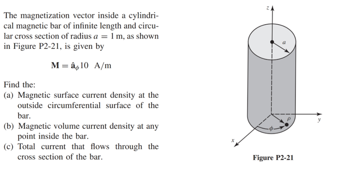 Solved The magnetization vector inside a cylindrical | Chegg.com