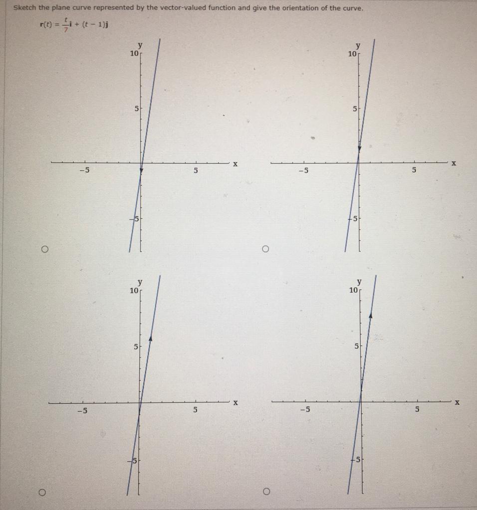 Solved Sketch the plane curve represented by the | Chegg.com