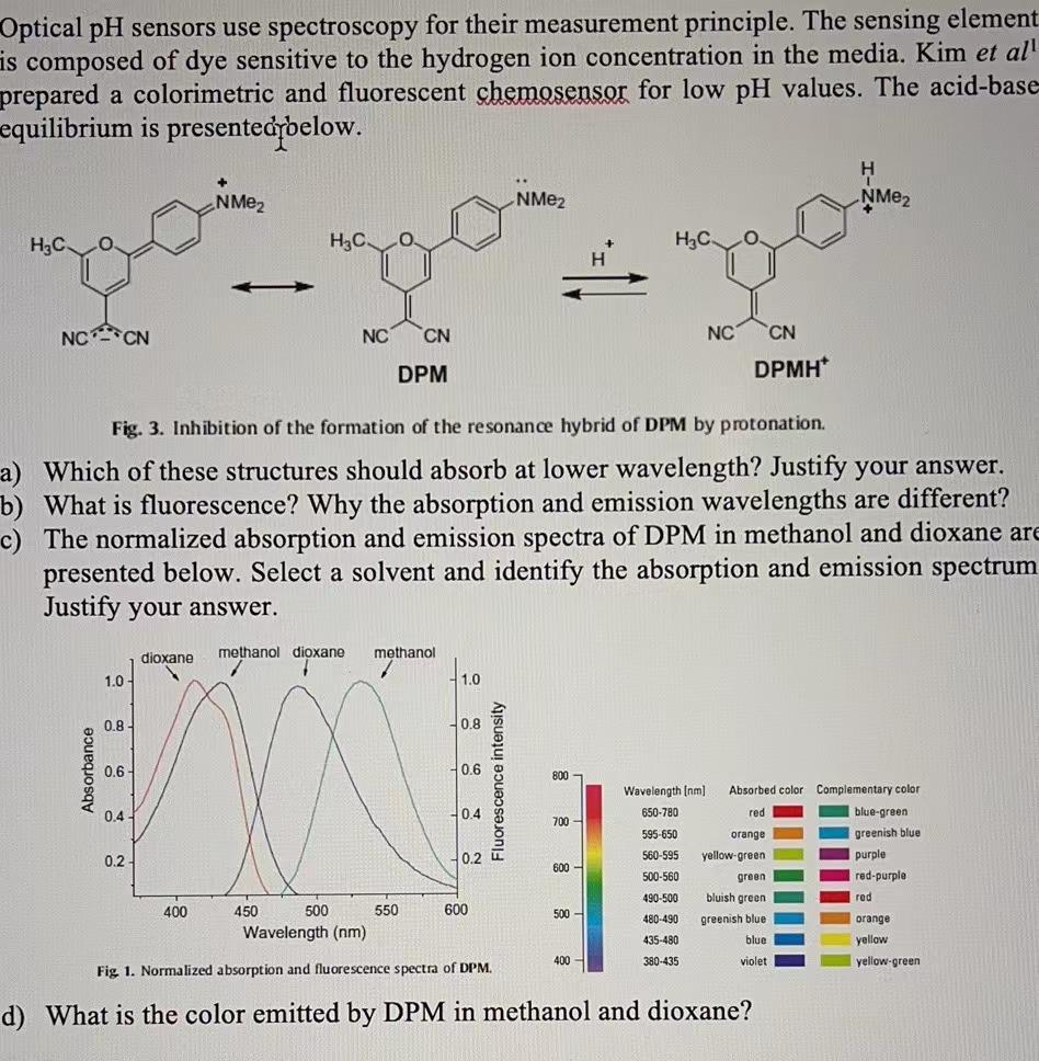 Optical pH sensors use spectroscopy for their | Chegg.com