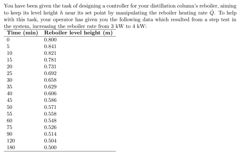 Solved Fit the given data to a first order plus dead time | Chegg.com