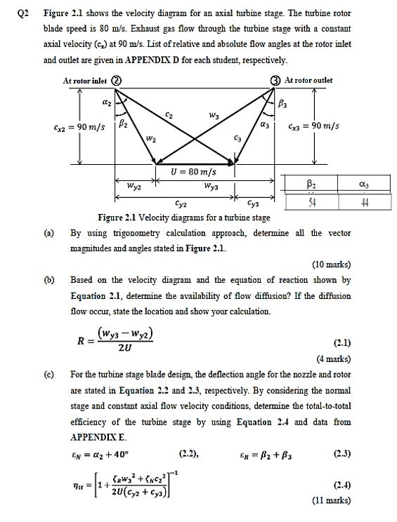 Solved Q2 Figure 2.1 shows the velocity diagram for an axial | Chegg.com