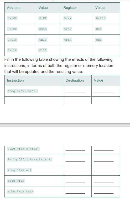 Solved Fill in the following table showing the effects of | Chegg.com