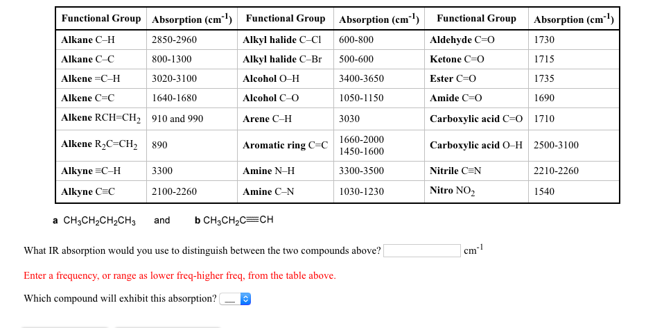 Solved Functional Group Absorption (cm Alkane C-H Alkane C-C | Chegg.com