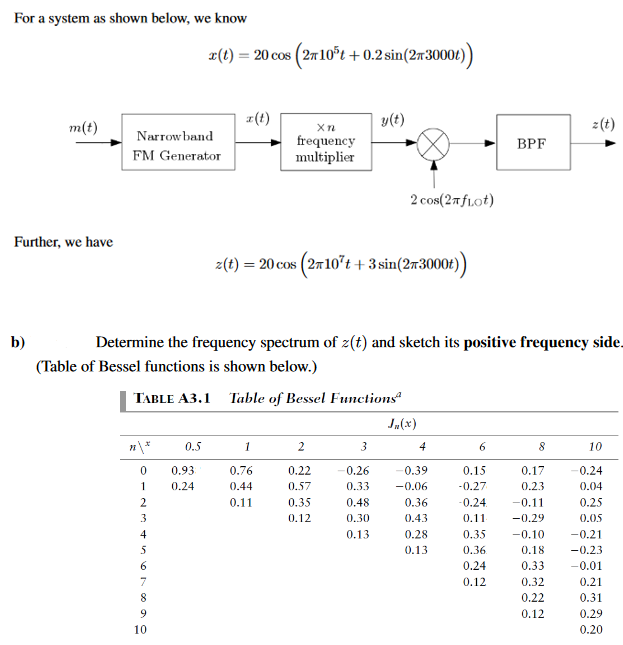 Solved For a system as shown below, we know X(t) = 20 cos | Chegg.com