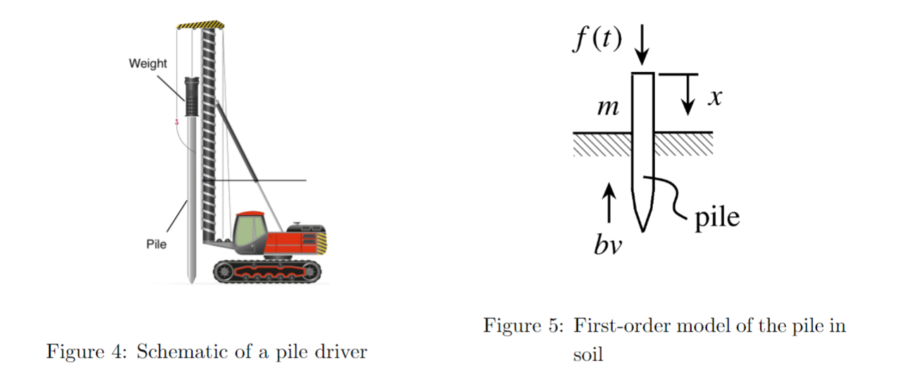 Solved Figure 4 shows a pile driver that is used to drive | Chegg.com