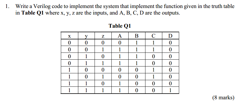 Solved Write a Verilog code to implement the system that | Chegg.com
