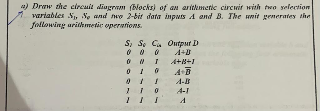 Solved a) Draw the circuit diagram (blocks) of an arithmetic | Chegg.com