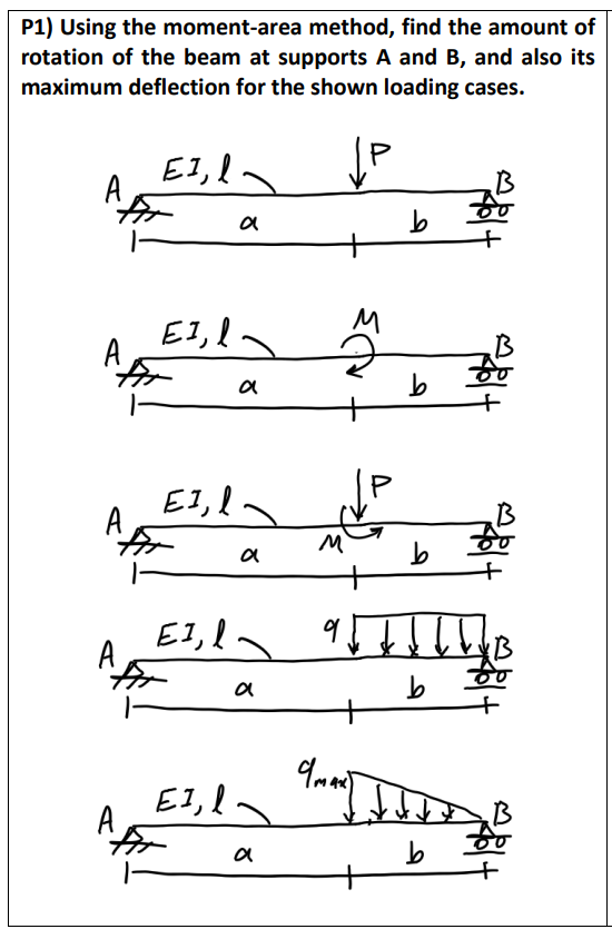 Solved P1) Using the moment-area method, find the amount of | Chegg.com