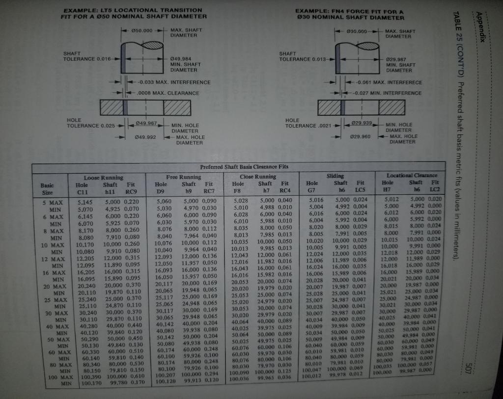 A-48M METRIC FITS - HOLE BASIS SYSTEM NAME: A-48M: | Chegg.com