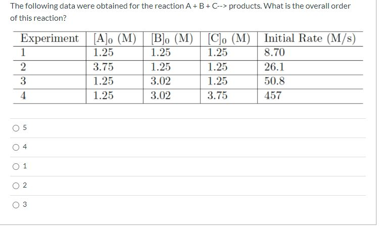 Solved The following data were obtained for the reaction | Chegg.com