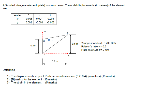 Solved A 3-noded triangular element (plate) is shown below. | Chegg.com