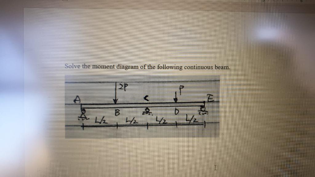Solved Solve the moment diagram of the following continuous | Chegg.com