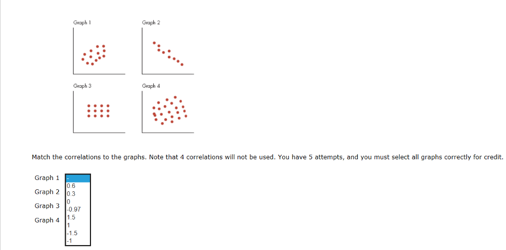 Solved Graph Graph 2 Graph 3 Graph 4 Match the correlations | Chegg.com Solved Graph Graph 2 Graph 3 Graph 4 Match the correlations | Chegg.com