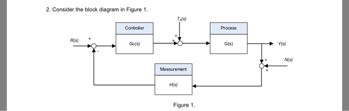 Solved 2. Consider the block diagram in Figure 1 Tds) | Chegg.com