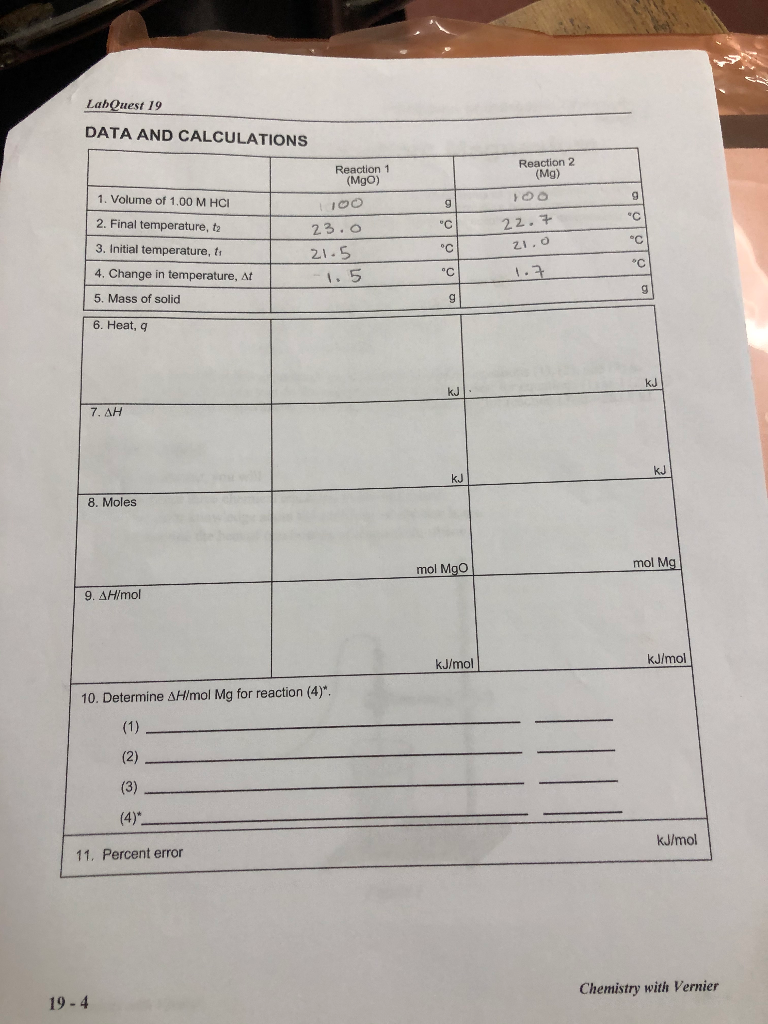 LabQuest 19 DATA AND CALCULATIONS Reaction 1 (Mgo) | Chegg.com