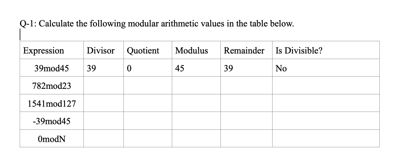 Solved Q-1: Calculate the following modular arithmetic | Chegg.com