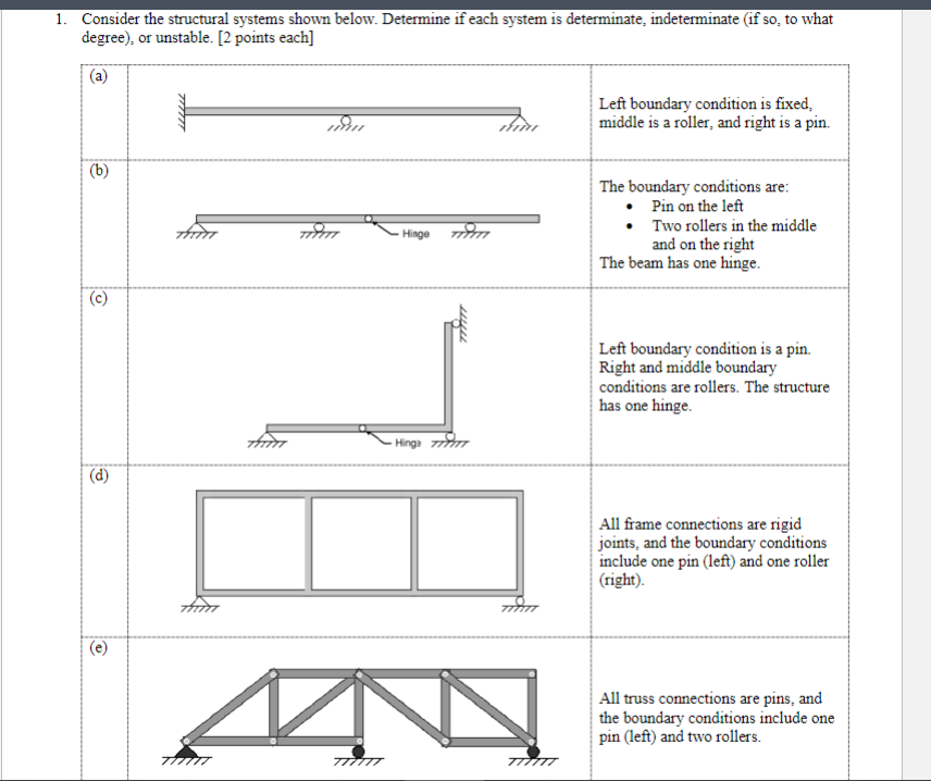 Any help with set up or solving these would be | Chegg.com