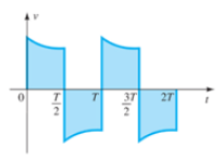 Solved An amplifier is tested with a square wave and its | Chegg.com