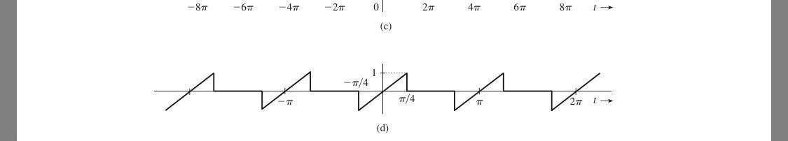 Solved 1. [50] Consider the periodic signal shown in Figure | Chegg.com