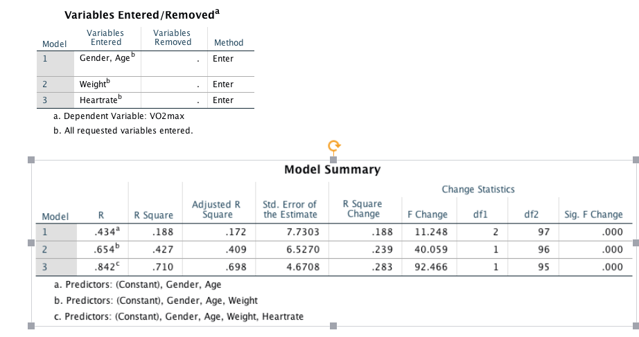 Solved Descriptive Statistics Std. Mean Deviation VO2max | Chegg.com