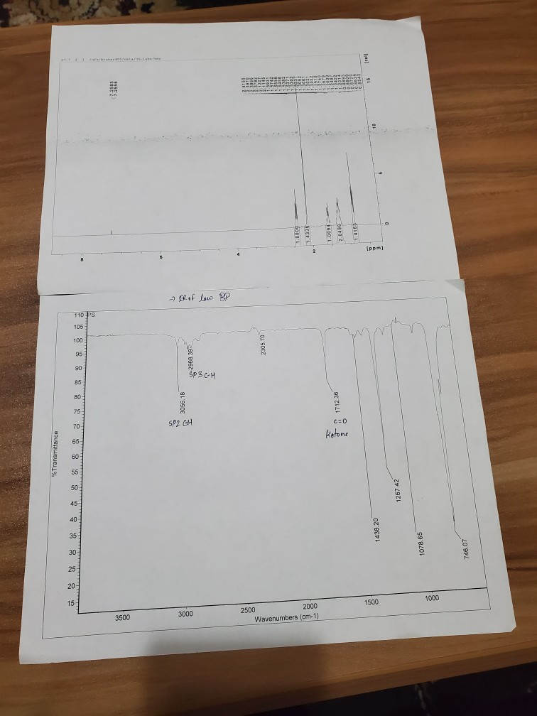 Solved BP t0/sta/-1ab - 23nts сH ppm High Bp PS 100 90- я0 | Chegg.com
