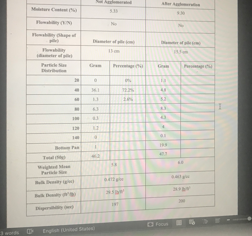 Solved Discuss differences between agglomerated | Chegg.com