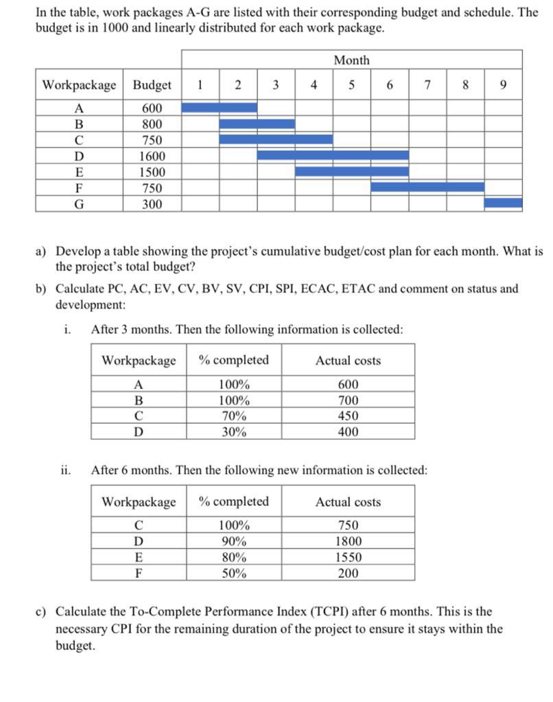 Solved In the table, work packages A-G are listed with their | Chegg.com