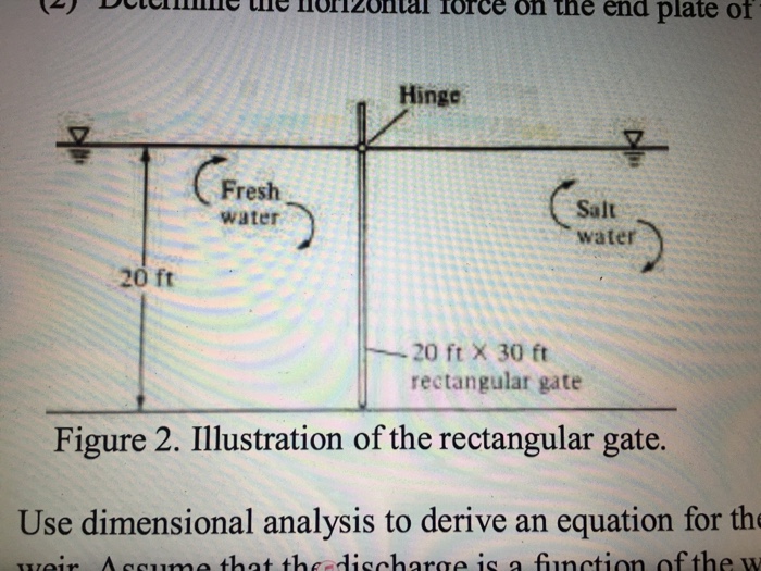 Solved B 510 The rectangular gate (Figure 2) has a hinge at | Chegg.com